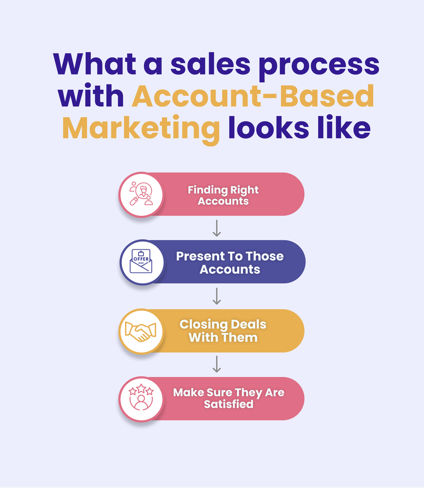 BrandNav Blogs - Sales, Lead Generation, & Growth Hacks