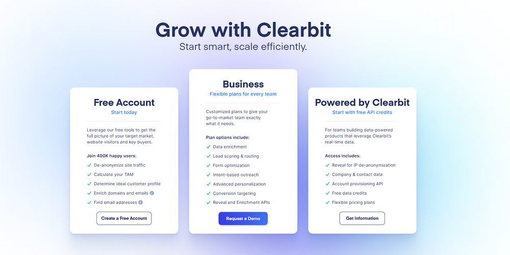 BrandNav Blogs - Sales, Lead Generation, & Growth Hacks