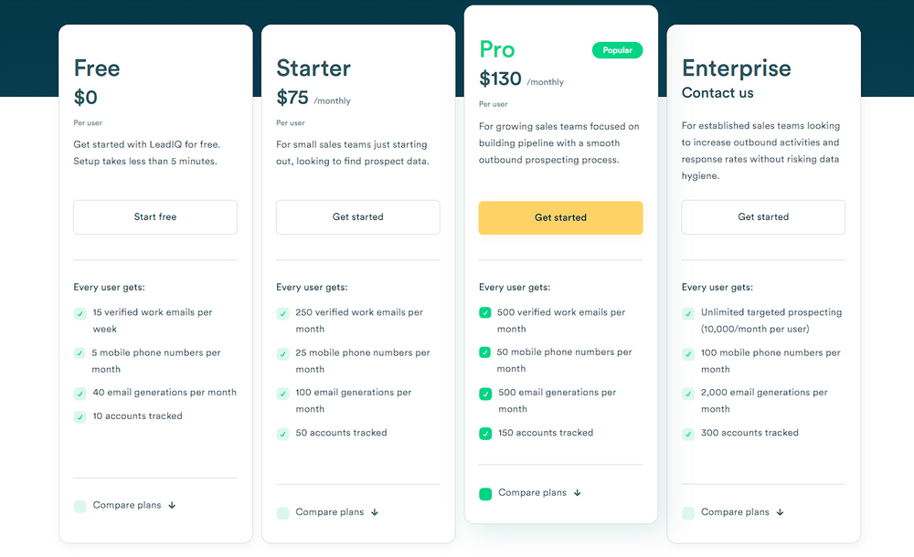 BrandNav Blogs - Sales, Lead Generation, & Growth Hacks